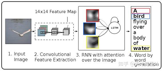 图像描述生成（image caption） - 知乎