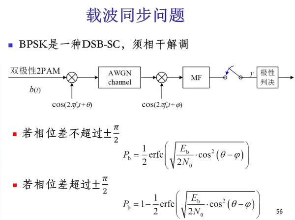 通信原理第6章 6.6 BPSK 6.7 DPSK - 知乎