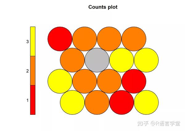 kohonen | SOM：自组织映射聚类法（1） - 知乎
