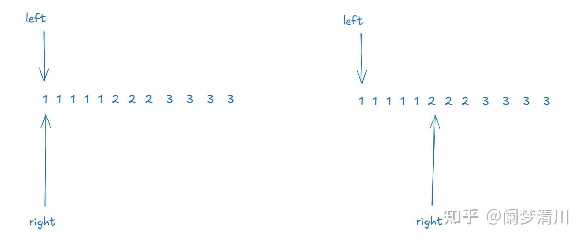 蓝桥杯模拟专题 外观数列（leetcode第38题） 知乎