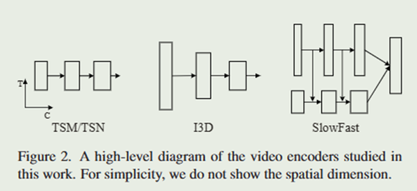 An Empirical Study of End-to-End Temporal Action Detection 论文阅读 - 知乎