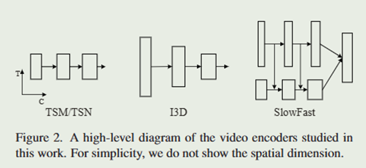 An Empirical Study of End-to-End Temporal Action Detection 论文阅读 - 知乎
