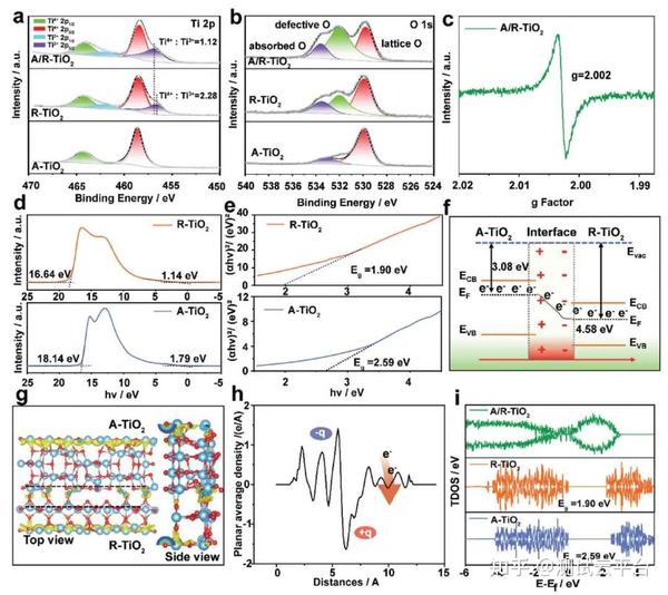 中南周亮君：富氧空位TiO2锐钛矿金红石异相结增强锂硫电池动力学 - 知乎