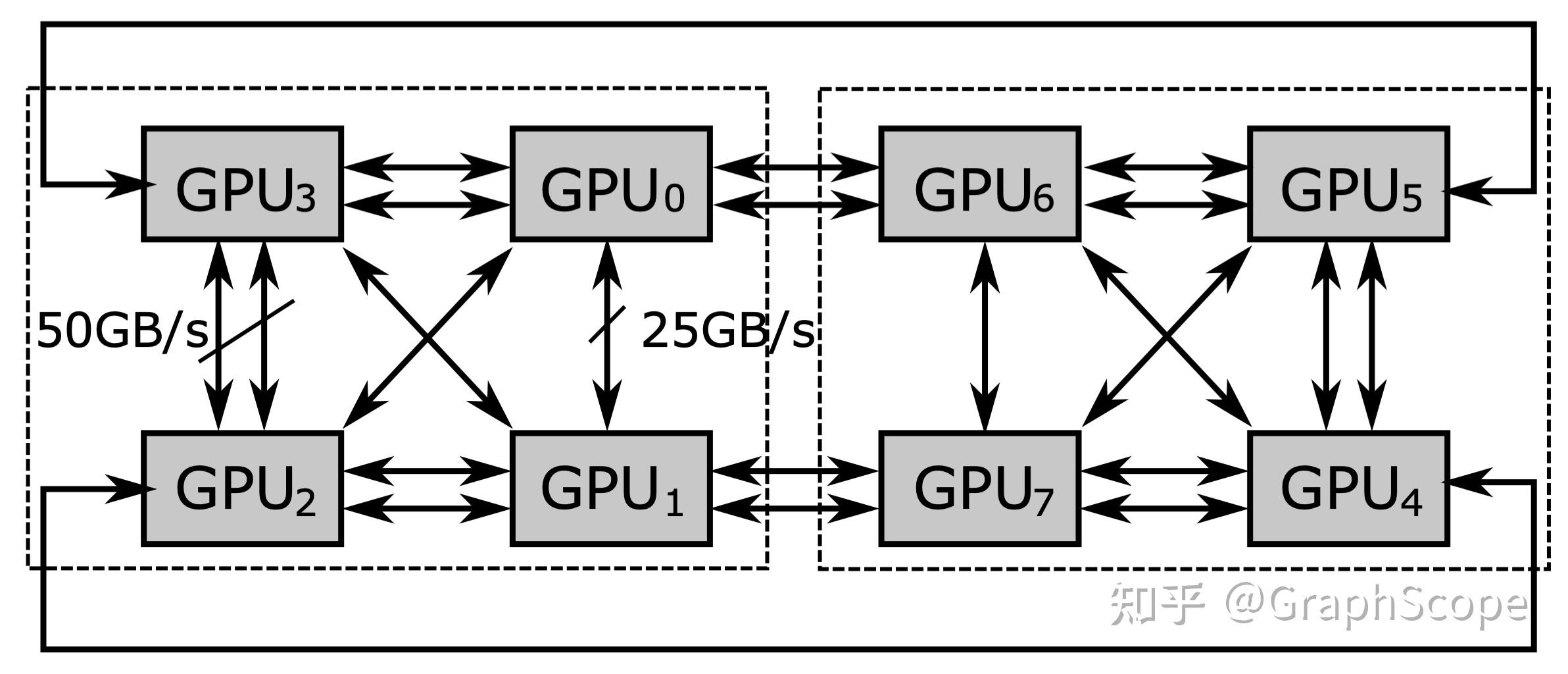 GUM: 基于负载迁移的高效多 GPU 图分析 - 知乎