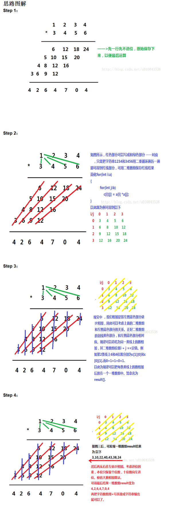 Java大数算法完成五则运算之乘java五个数字想× Csdn博客