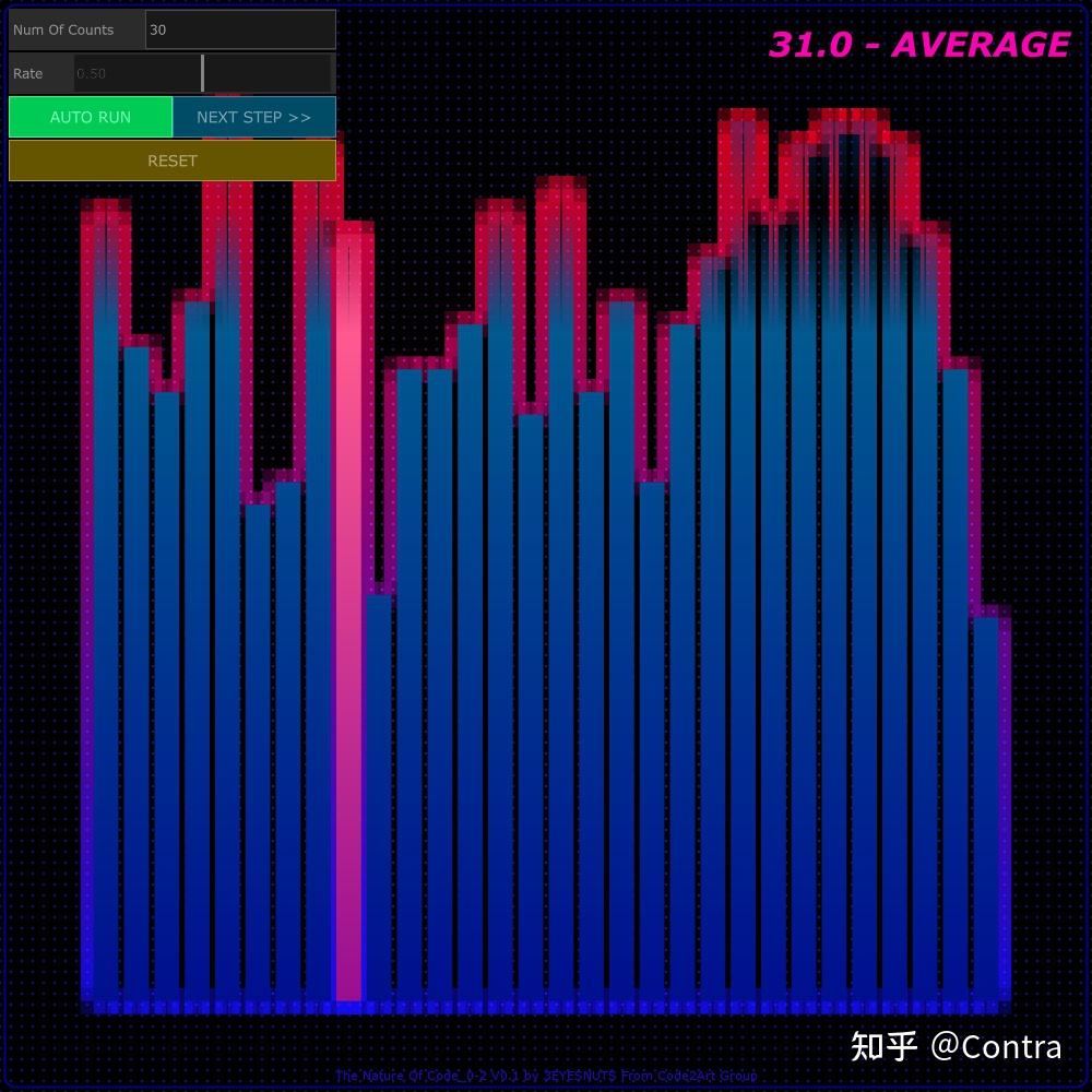 Nature of Node|TouchDesigner|0.1随机漫步与0.2随机数分布 - 知乎