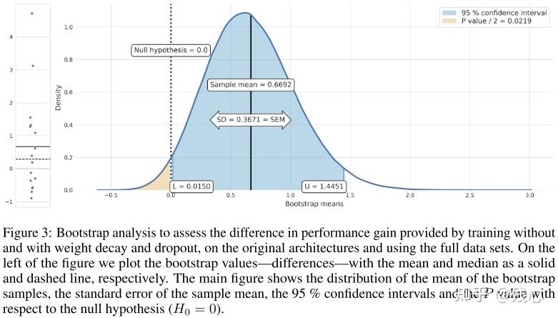 Data Augmentation instead of Explicit Regularization - QuickPeek - 知乎