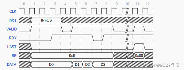 FPGA纯vhdl实现XGMII接口10G万兆网UDP协议 配合10G Ethernet PCS/PMA使用 提供工程源码和技术支持 - 知乎