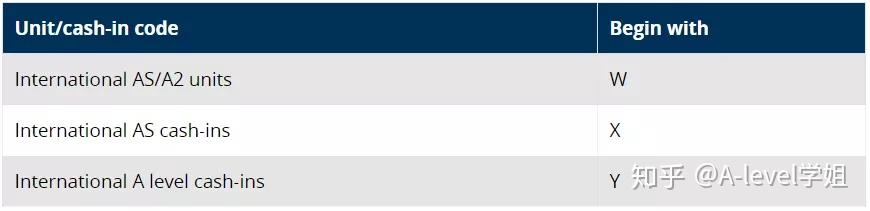 爱德思A-level IAL成绩怎么看 - 知乎