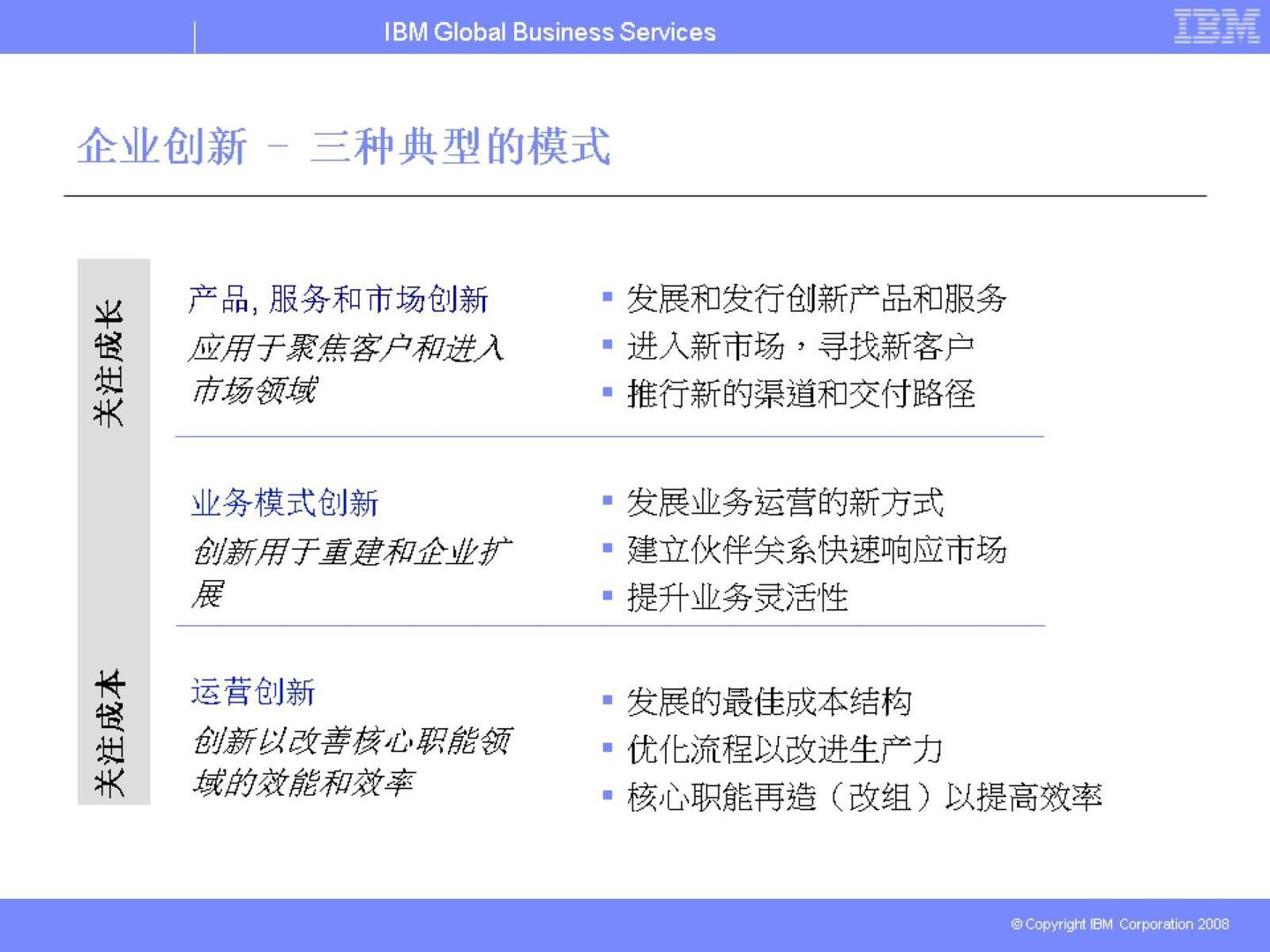 BLM模型（PPT） - 来自IBM - 知乎