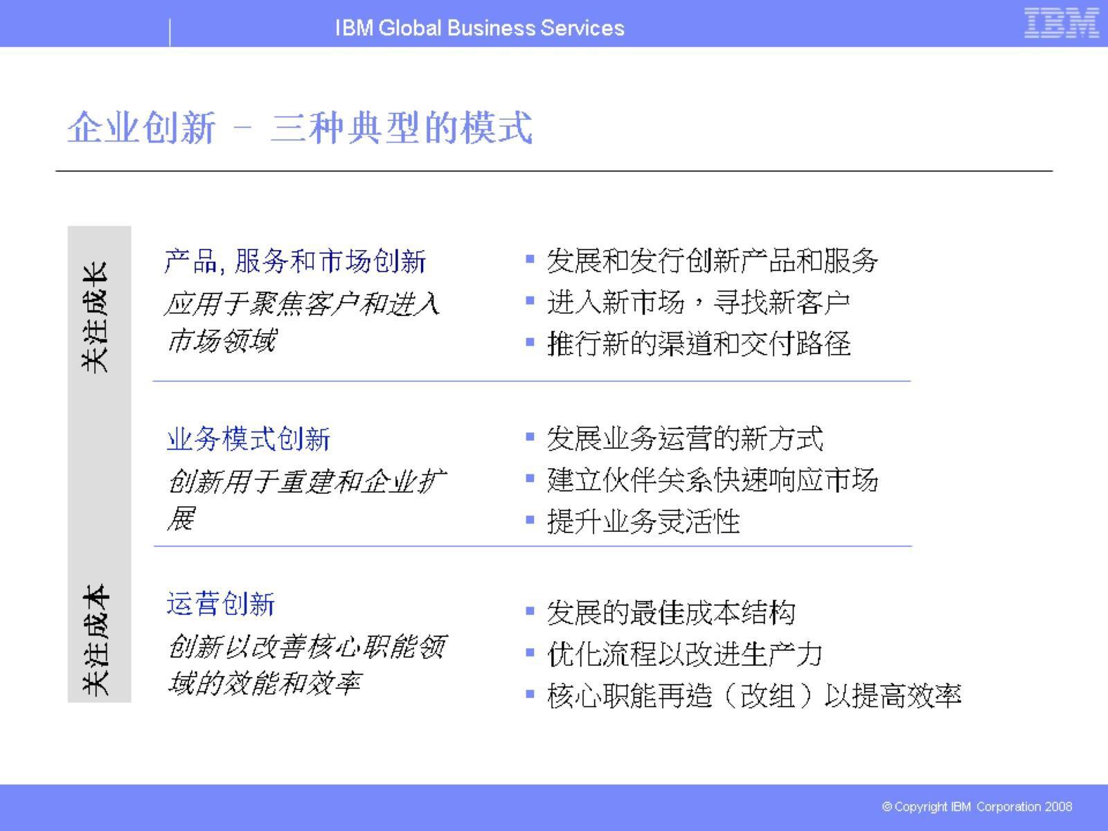 BLM模型（PPT） - 来自IBM - 知乎