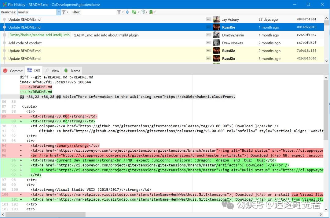 程序员必备！10款实用便捷的Git可视化管理工具 - 知乎
