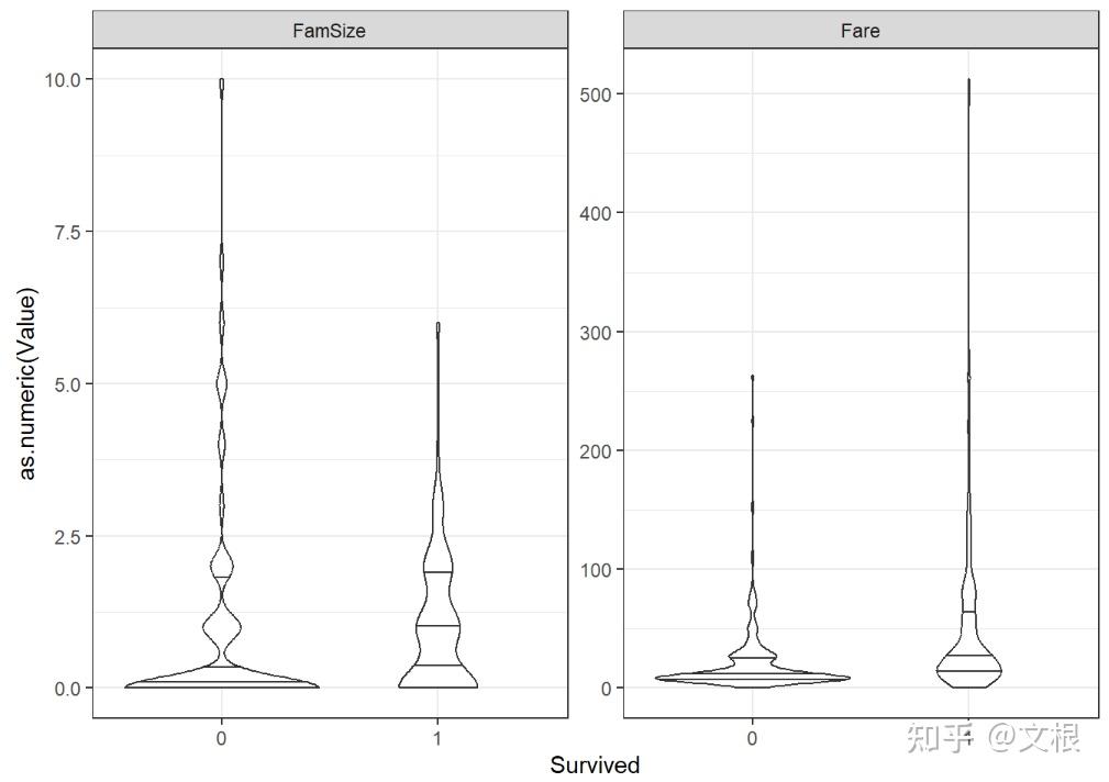 mlr3实战：对数几率回归分类（逻辑回归） - 知乎