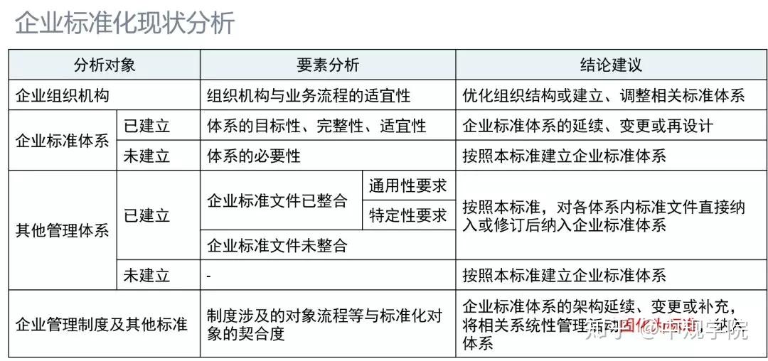 企业标准化良好行为评价(三) 企业标准体系要求 - 知乎