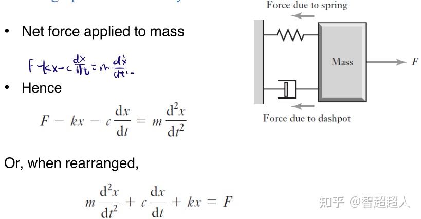 Chapter2 Basic system models - 知乎