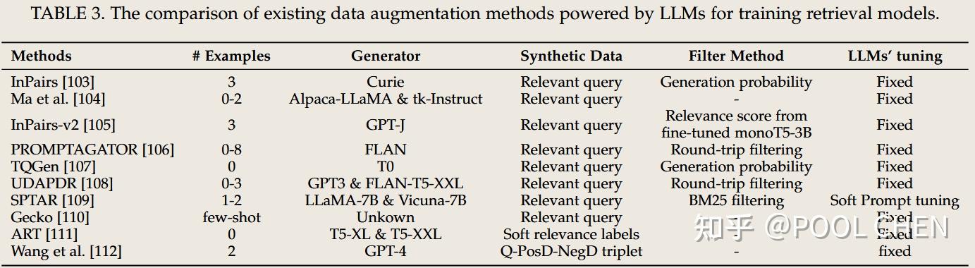 综述1—LLM应用在信息检索场景 - 知乎