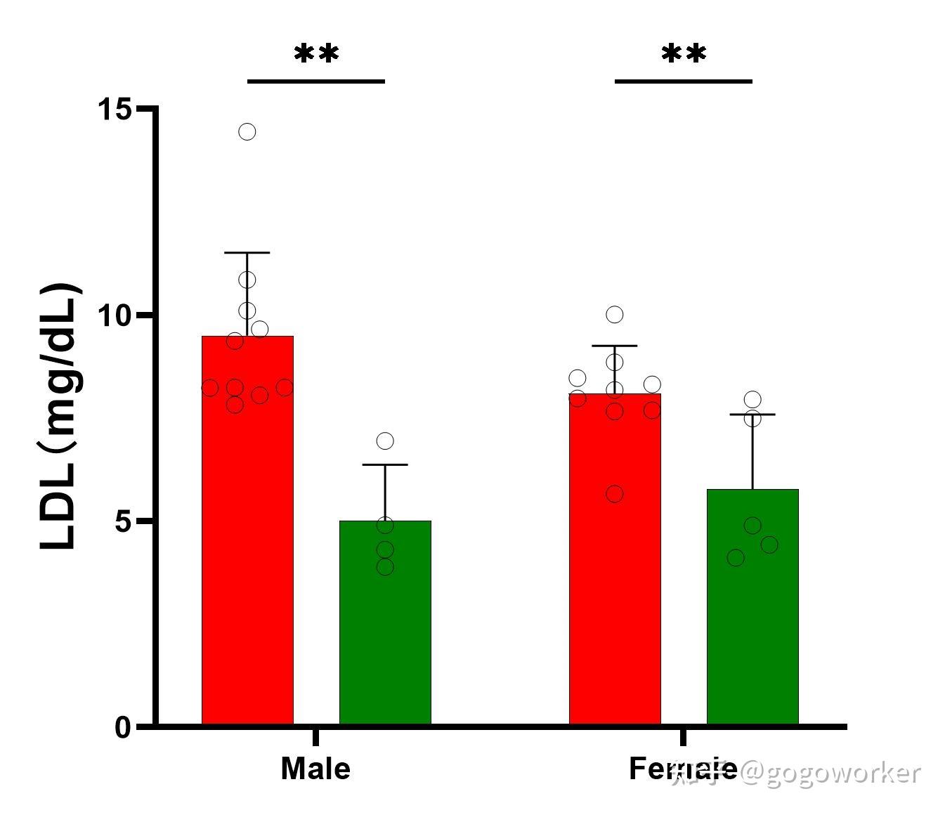 BKS-dbdb(二型糖尿病小鼠模型） - 知乎