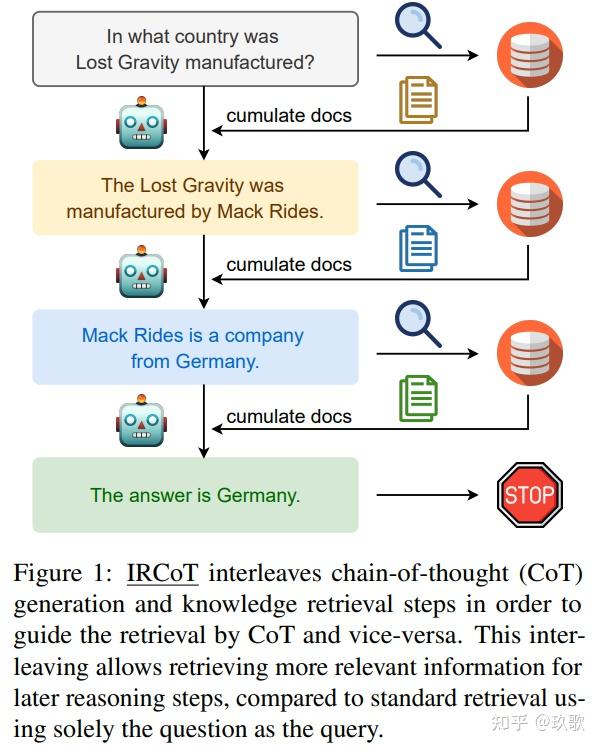 RAG: Query Decomposition - 知乎