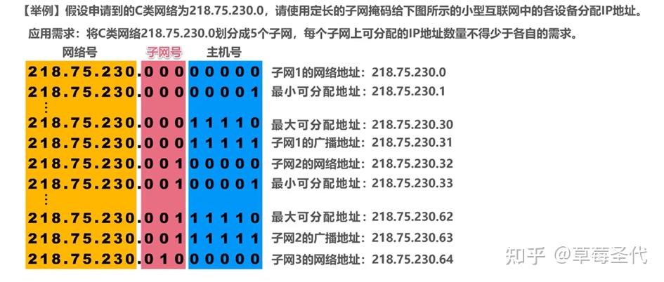 IPv4地址 - 知乎