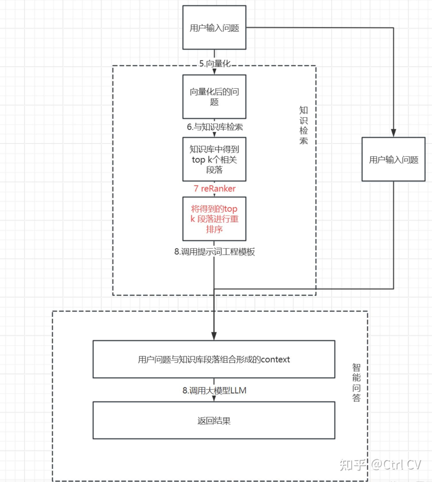 Qwen3-Embedding/Reranker. 模型使用 - 知乎