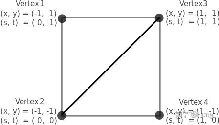 基于WebGL的GPGPU指南 - 各阶段实现 - 知乎