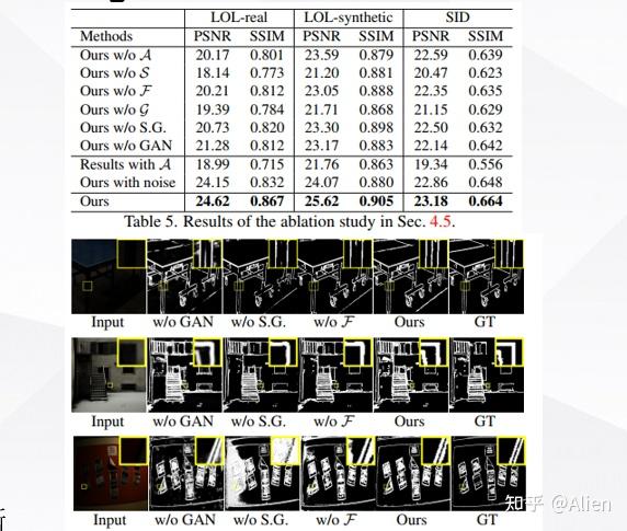 CVPR2023 低光照图像增强论文阅读 基于结构先验的图像增强 - 知乎