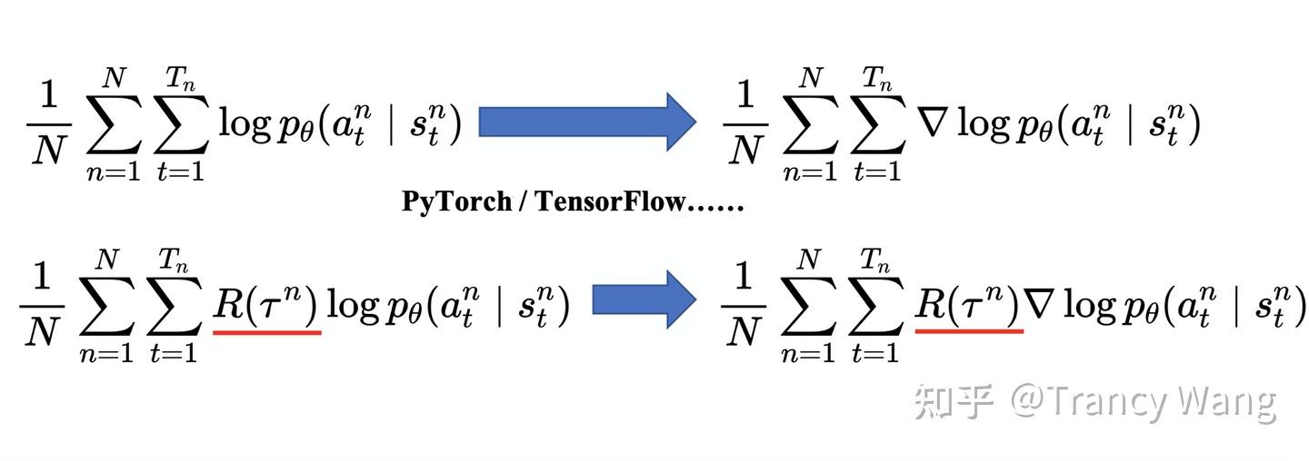 强化学习进阶（一）- 策略梯度 （Policy Gradient） - 知乎