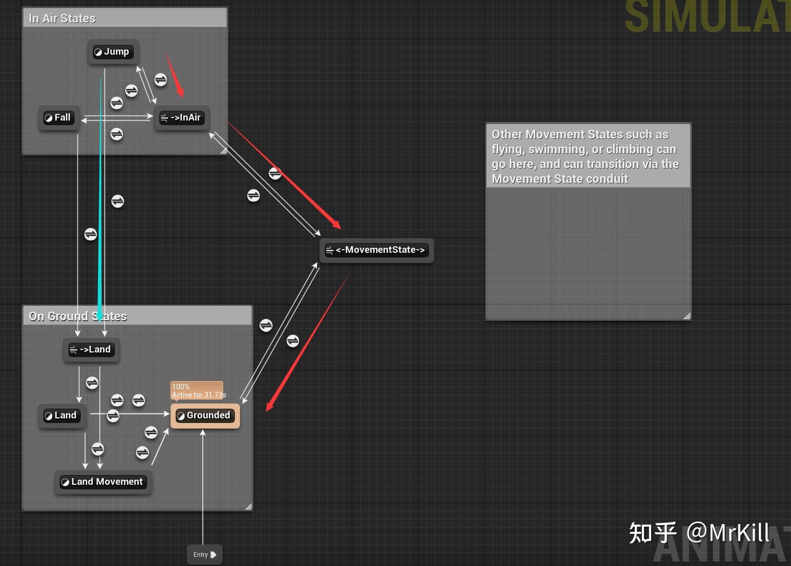 游戏引擎应用-Unreal Engine的Advanced Locomotion System分析 - 知乎