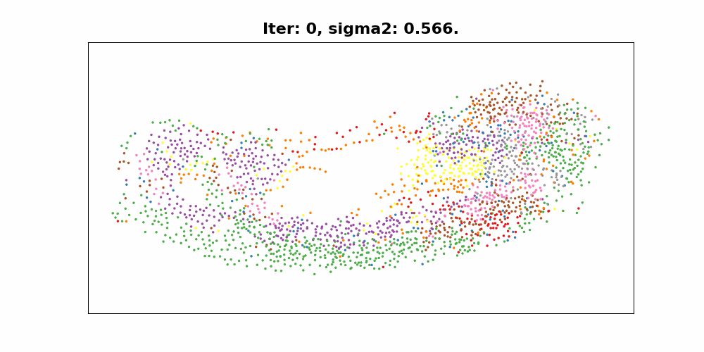 Spateo-二维切片上的非刚性对齐 - 知乎