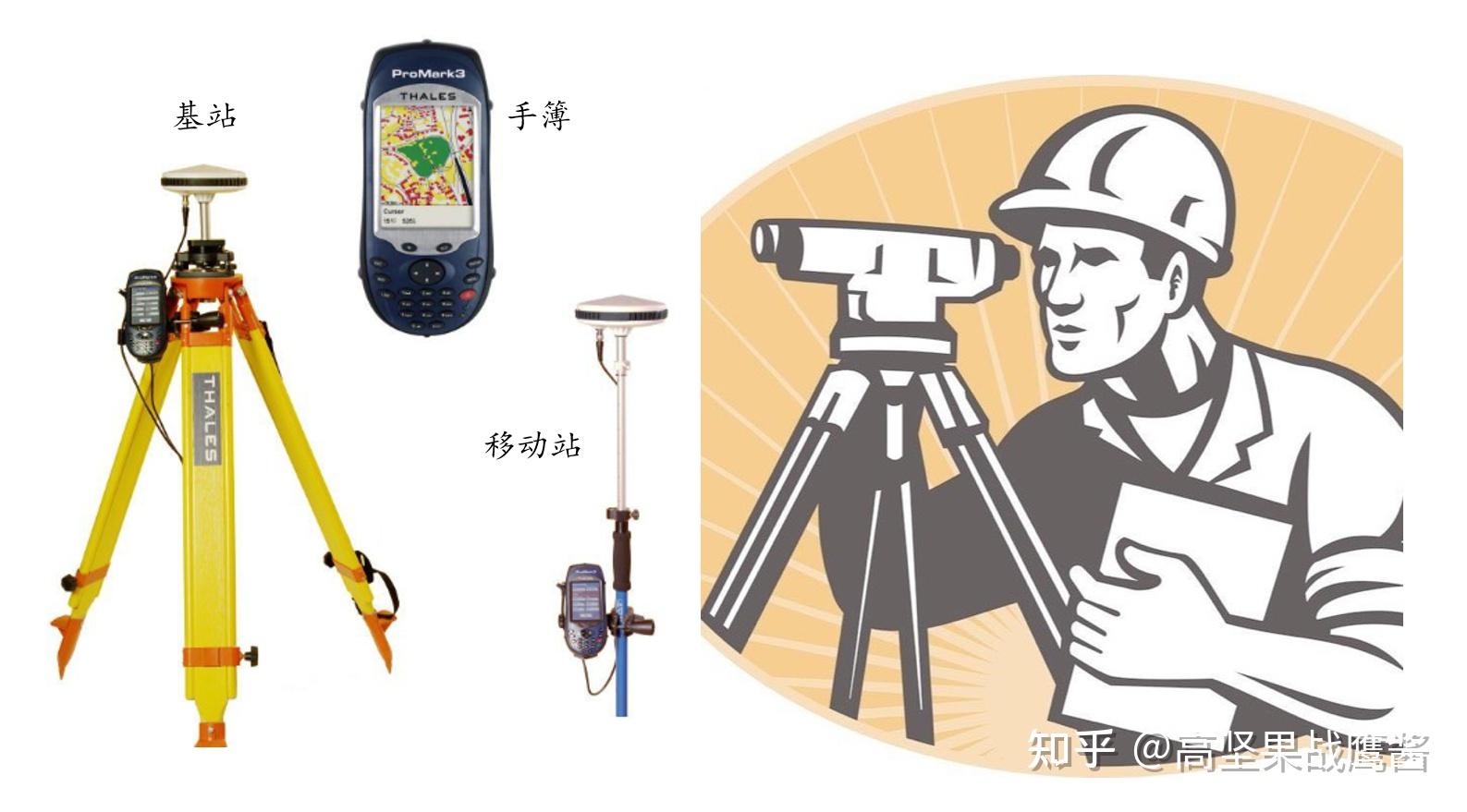 5 分钟快速掌握 RTK 使用：从准备到数据采集实操指南 - 知乎