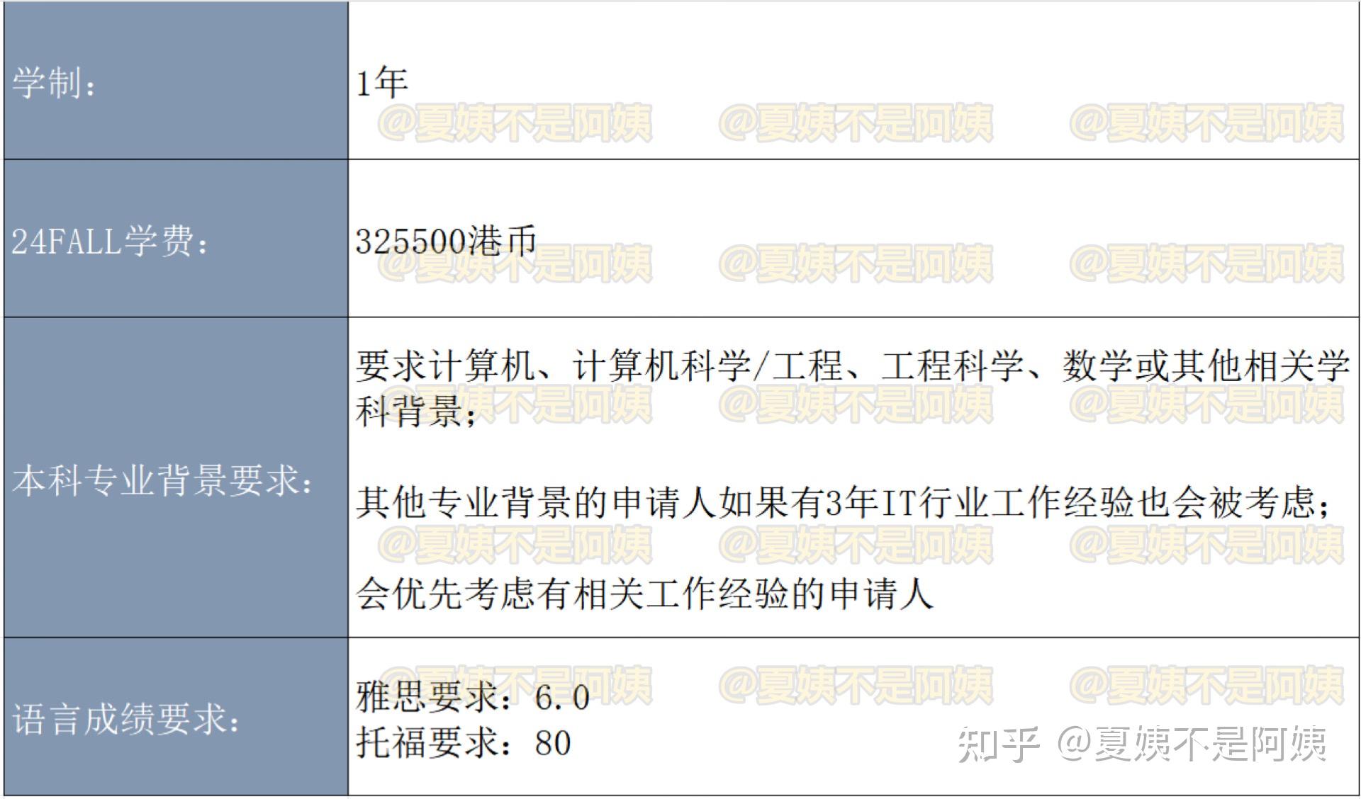 24FALL | 港理工工程学院申请要求整理（附offer案例） - 知乎