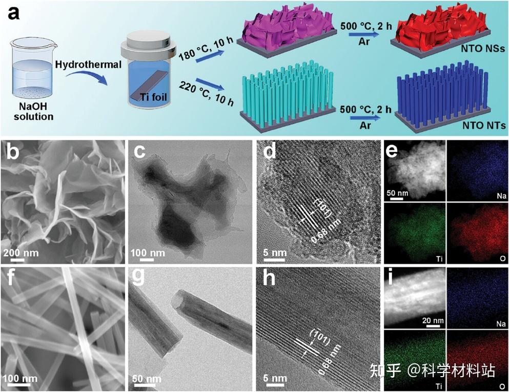 中南大学刘金龙， Small：Na2Ti3O7纳米阵列形貌对钠离子存储的影响 - 知乎