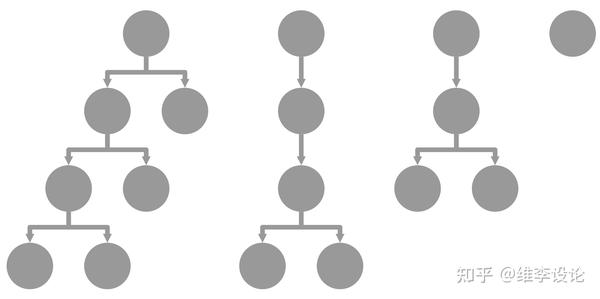 可视化图布局算法浅析 - 知乎