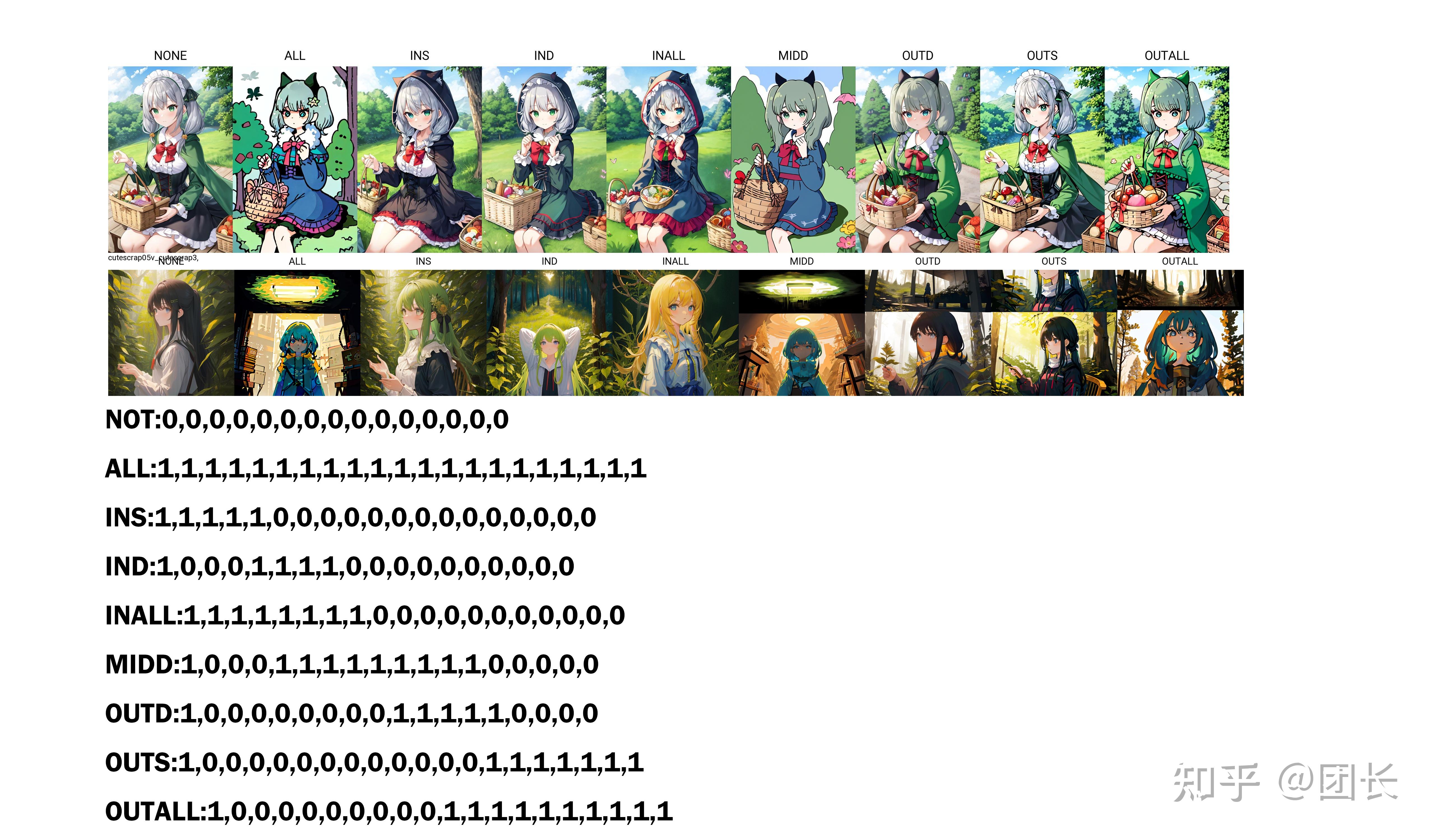 你真的会用LORA吗？超详细讲解LORA分层控制 - 知乎