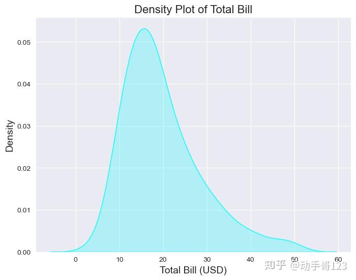 B07 python绘图——密度图sns.kdeplot() - 知乎