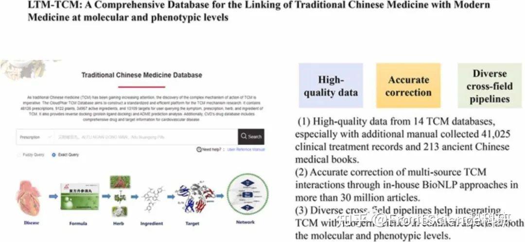 LTM-TCM:在分子和表型水平上连接传统中医和现代医学的综合数据库 - 知乎