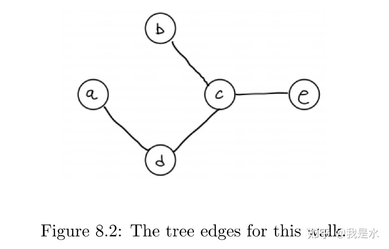 读书报告 | 谱图理论 Ch8: Eigenvalues of Random Graphs - 知乎