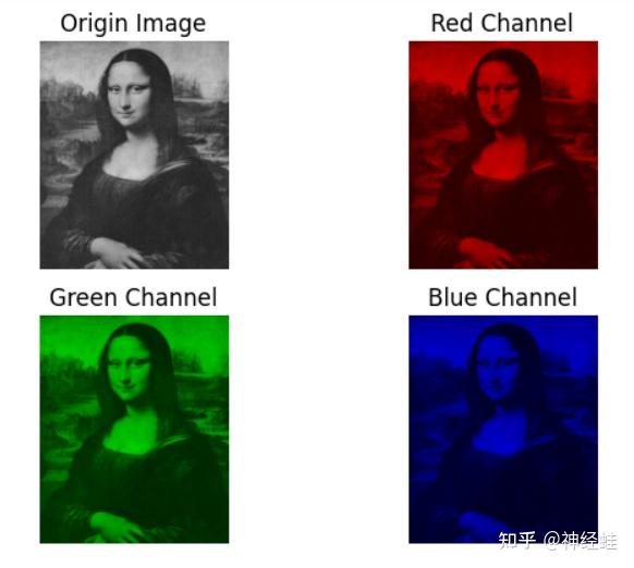 PyTorch初学 - 知乎