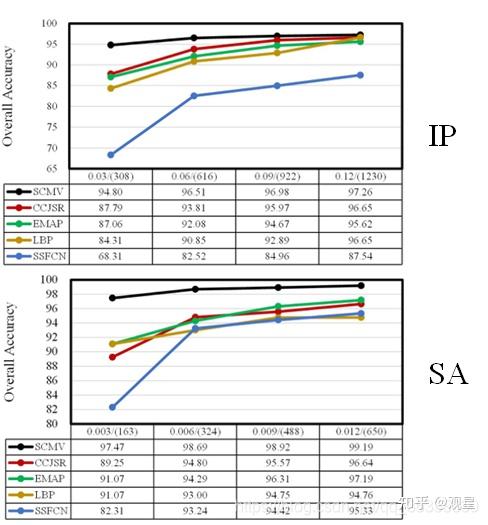 高光谱HSI论文阅读——A Superpixel-Correlation-Based Multiview Approach for HSIC - 知乎