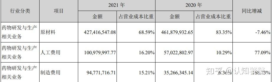 药石科技——慢增长的分子砌块CDMO - 知乎