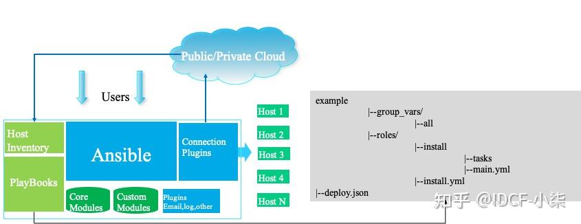 研发效能系列：Everything as Code 一切皆代码？丨IDCF - 知乎