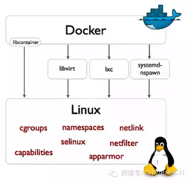 Kvm vs vmware vs virtualbox - otupsystems