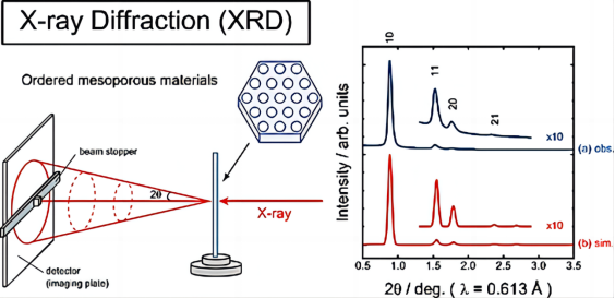 【科研知识】一文了解 X 射线衍射（XRD）知识重点 - 知乎