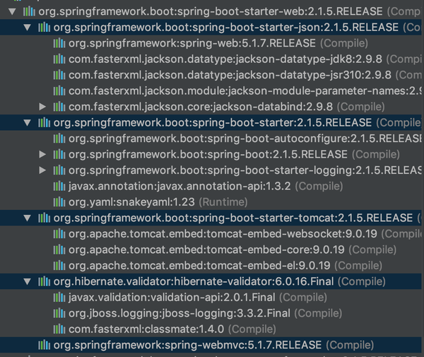 Spring Boot教程(4) – 依赖管理 - 知乎