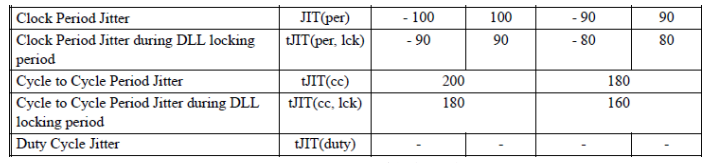 关于DDR4信号质量测试 DDR4-DRAM的工作原理分析 - 知乎