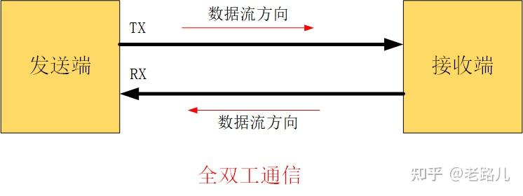 【SPI】SPI原理及Verilog实现 - 知乎