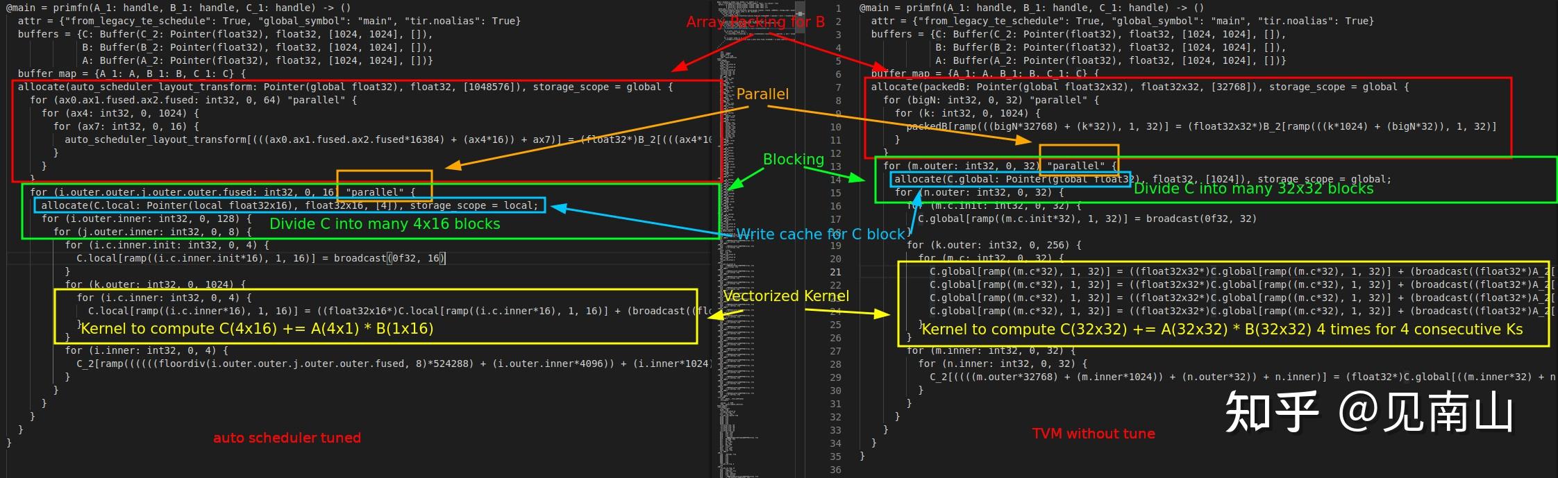 TVM和BLIS对GEMM计算/优化方式的对比 - 知乎