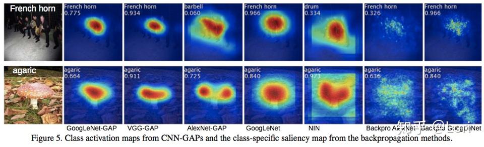 浅谈Class Activation Mapping（CAM） - 知乎