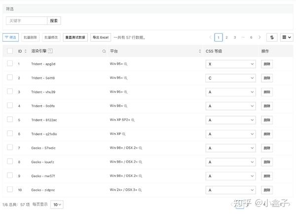 lowcode 低代码前端框架 amis 调研 - 知乎