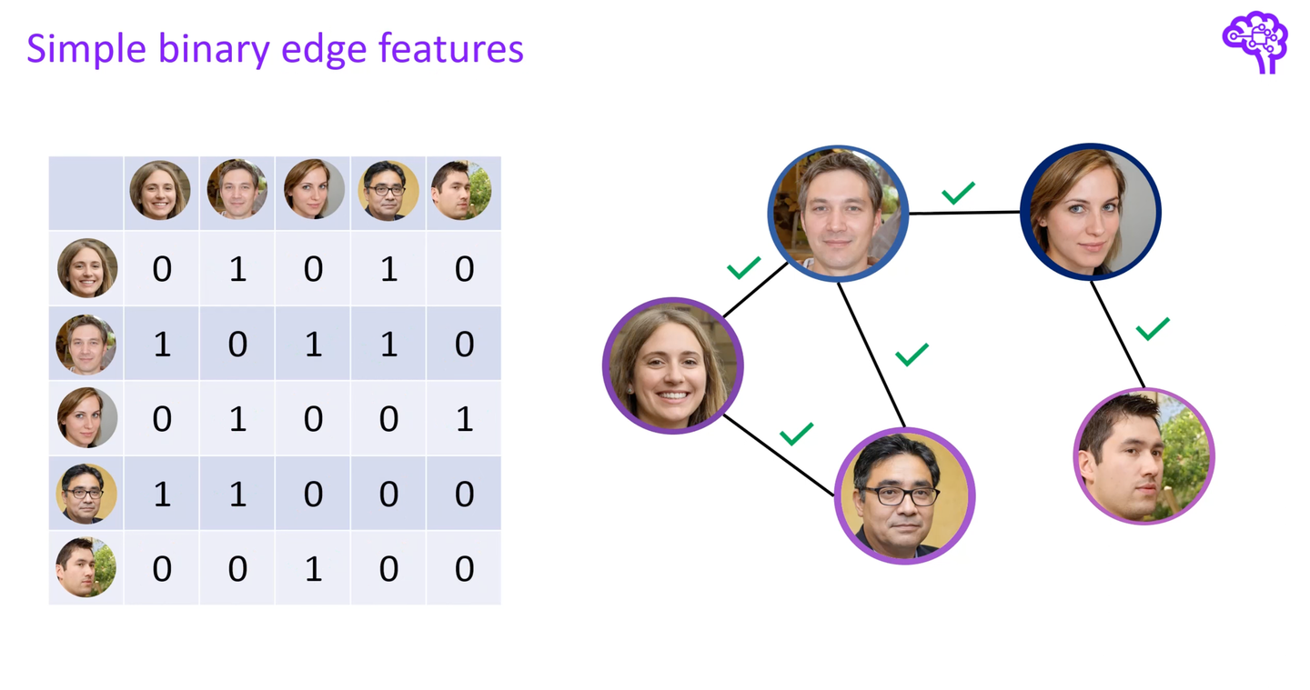 二十张图全面了解四类图神经网络的边特征：edge feature in graph neural networks (GNNs) - 知乎